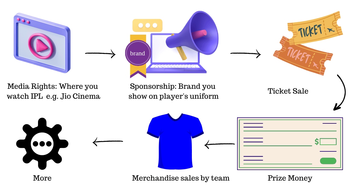 Indian Premier League vs ICL - You need to Know secrets - Explainya