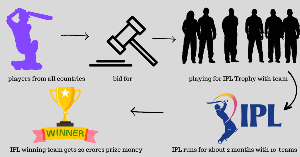 Indian Premier League vs ICL - You need to Know secrets - Explainya